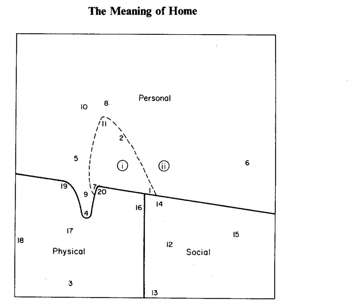 Ficure |. ssa-i plot: regional structure of the experience