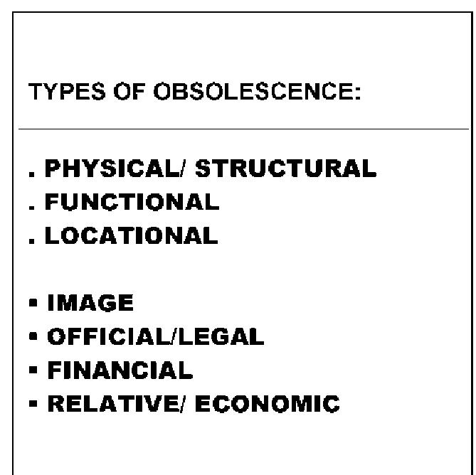 Types of obsolescence a wrewerereee vv een see obsolescence