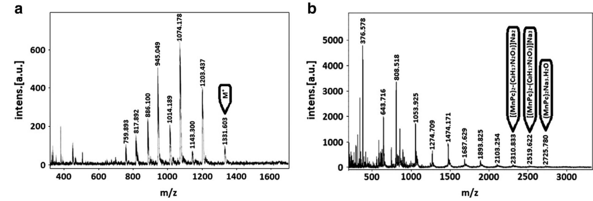 A) mass spectra of znpc; b) mass spectra of mnpc with the