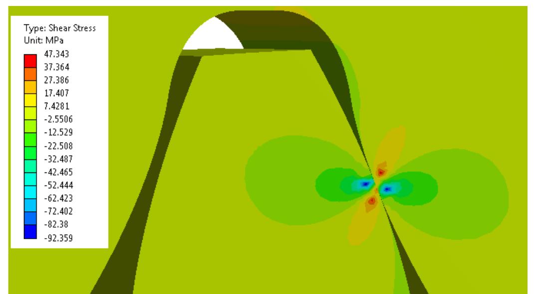 Tooth shear stress at the contact point and under the