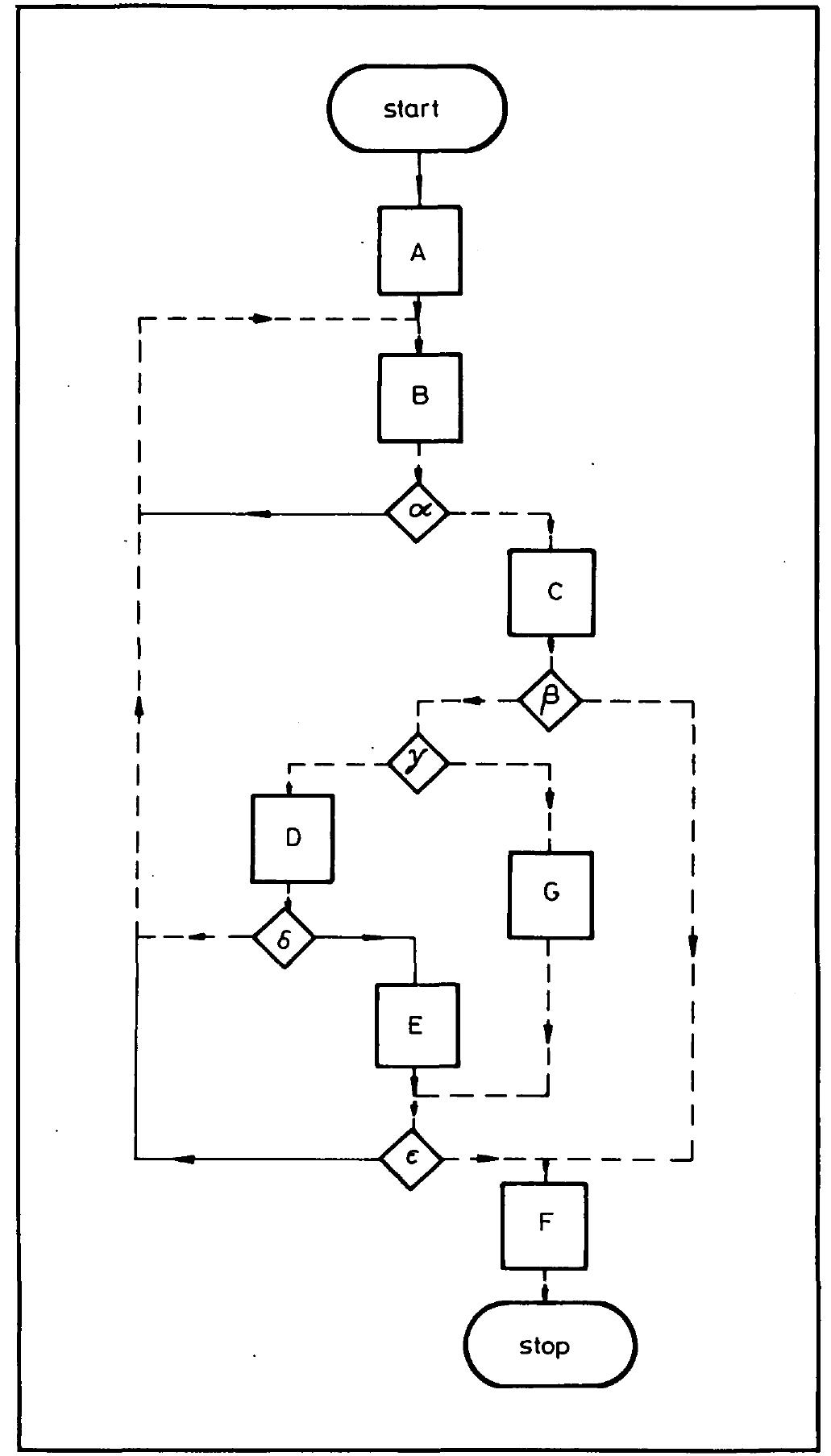 Flowchart of the ‘modified burns algorithm’ [82] apart from