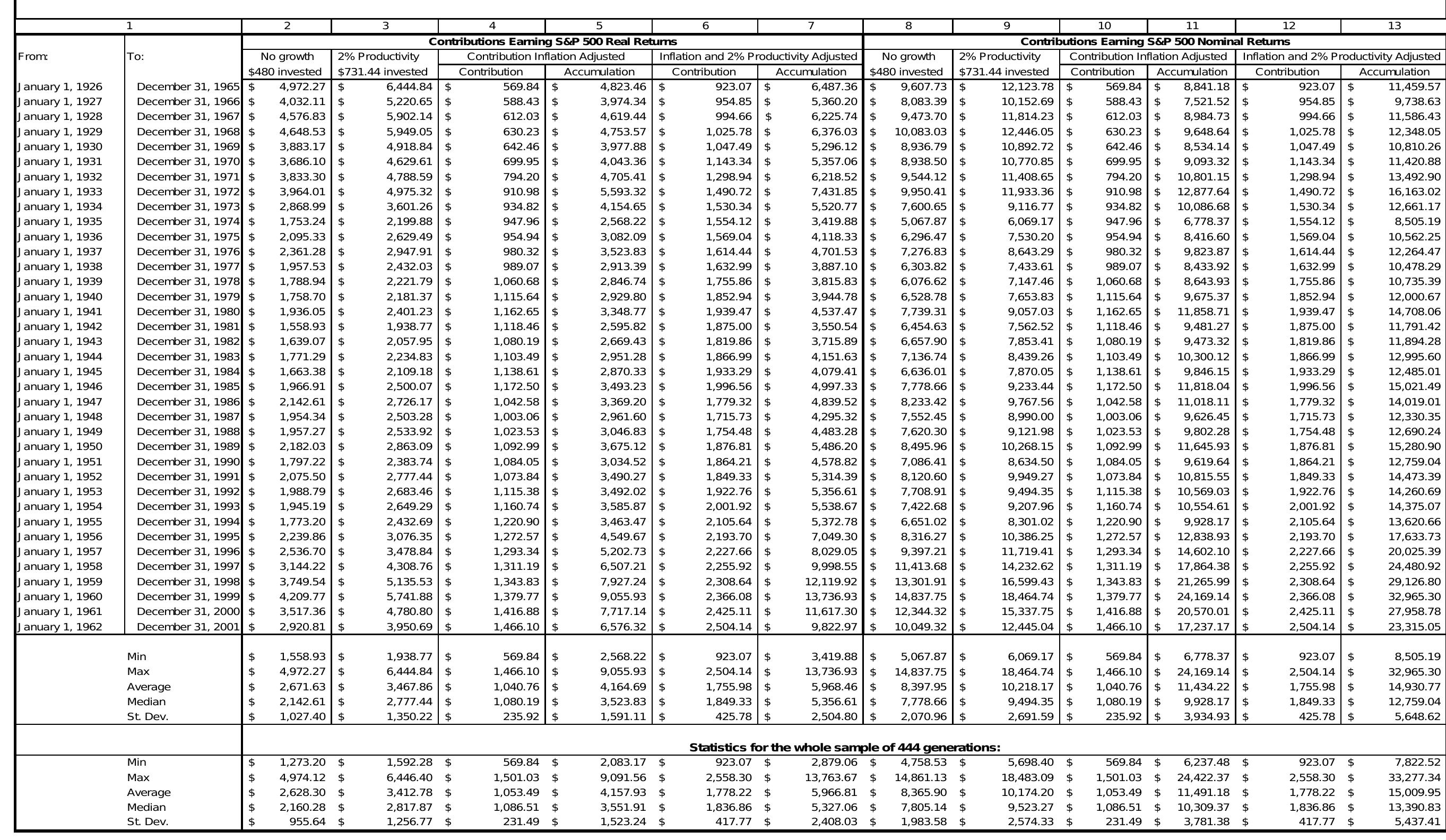 Table 1 - Revisiting US stock market returns: individual