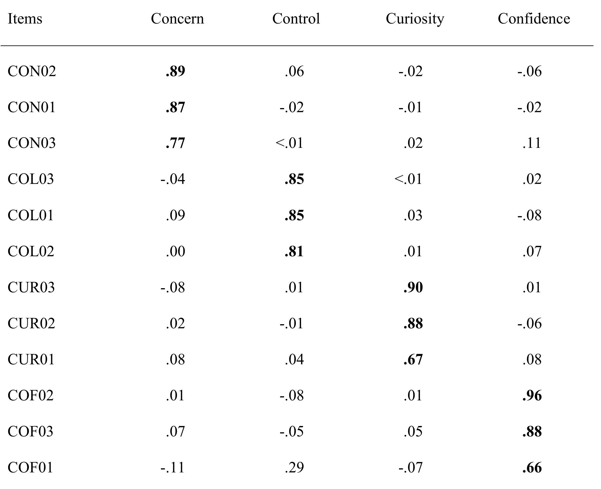 (PDF) Career Adapt-Abilities Scale-Short Form (CAAS-SF): Construction ...