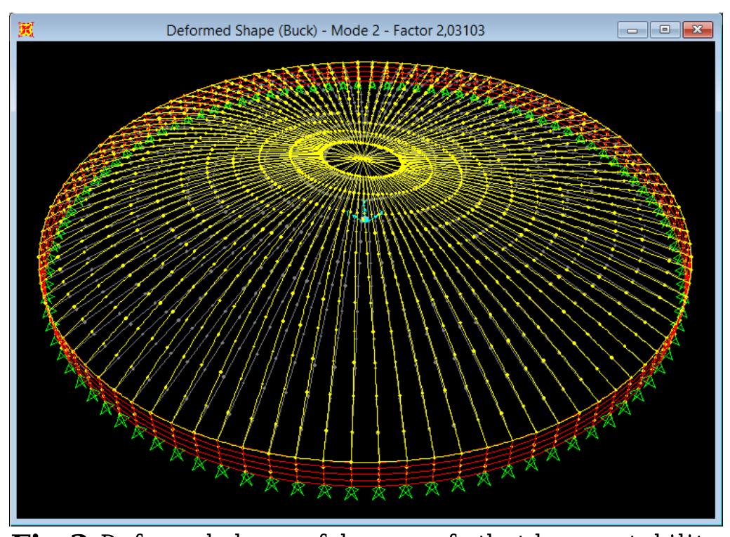 As the radial girders which are the parts of the dome are