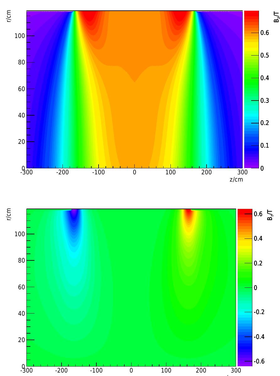 Magnetic field-map of the fopi-solenoid. courtesy of y.