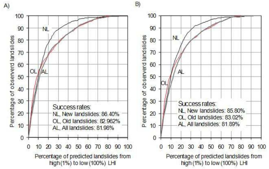 The success rate curves of all three maps are shown in fig.