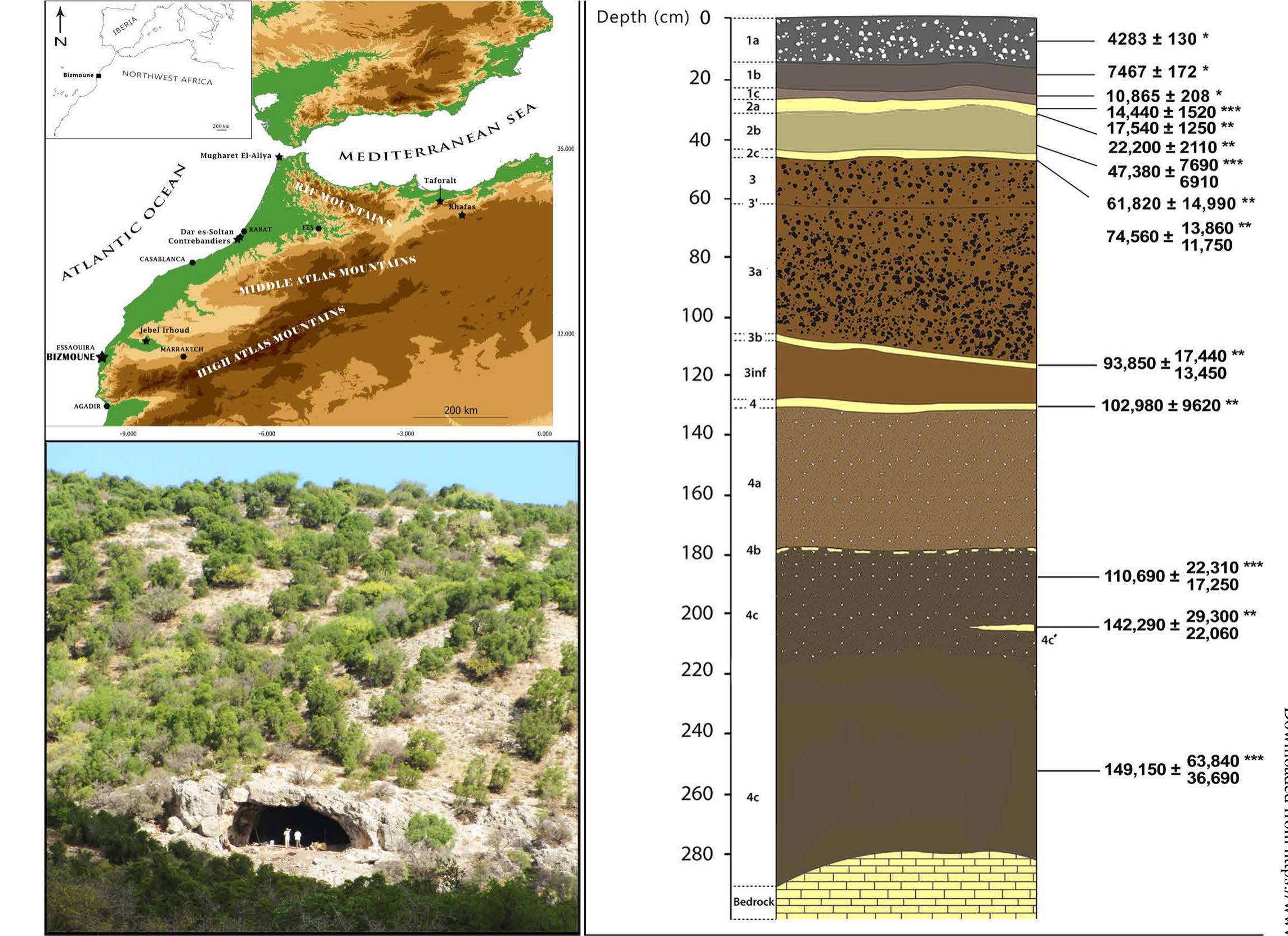 Clockwise from upper left: location of bizmoune cave,