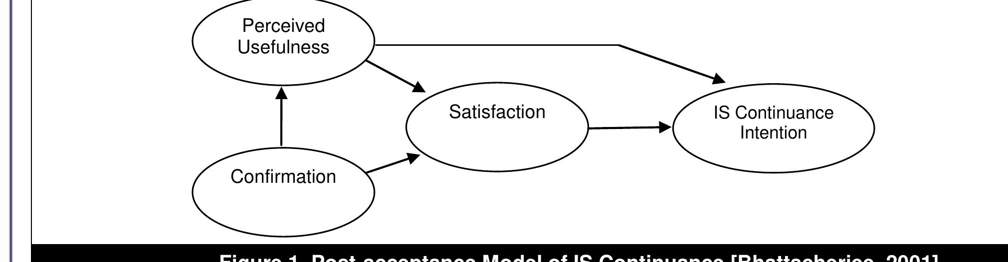 (PDF) Understanding information systems continuance: An expectation-confirmation model