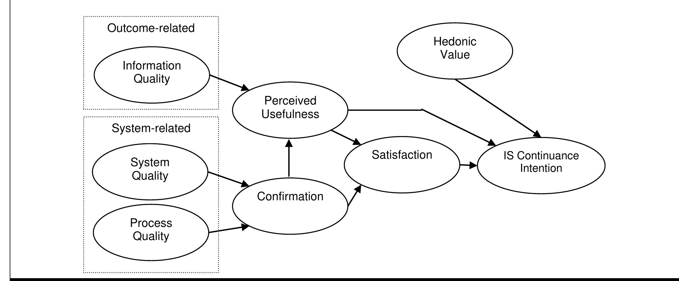 (PDF) Understanding information systems continuance: An expectation-confirmation model