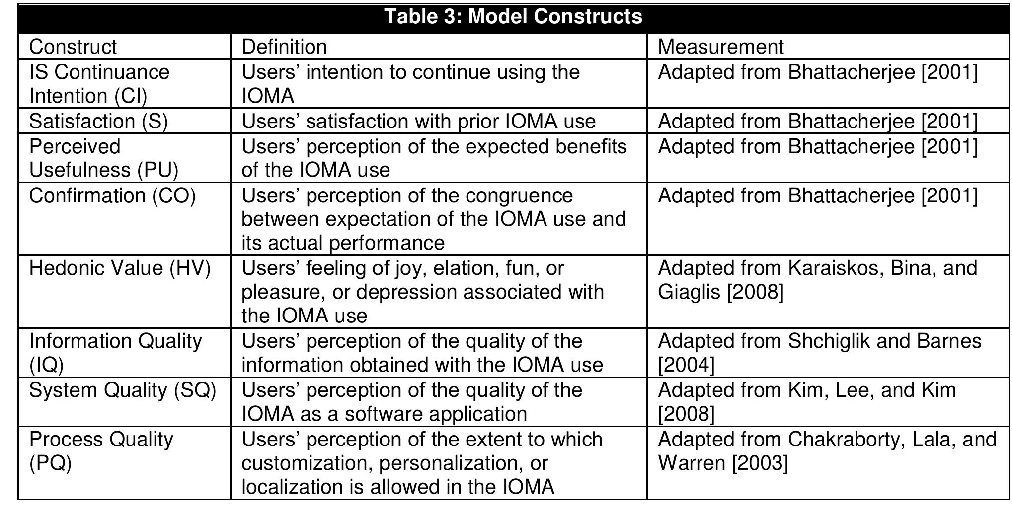 (PDF) Understanding information systems continuance: An expectation ...