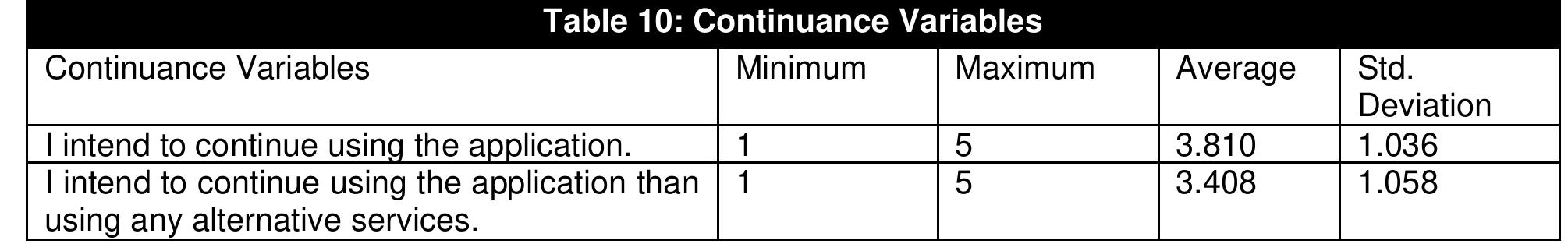 (PDF) Understanding information systems continuance: An expectation-confirmation model