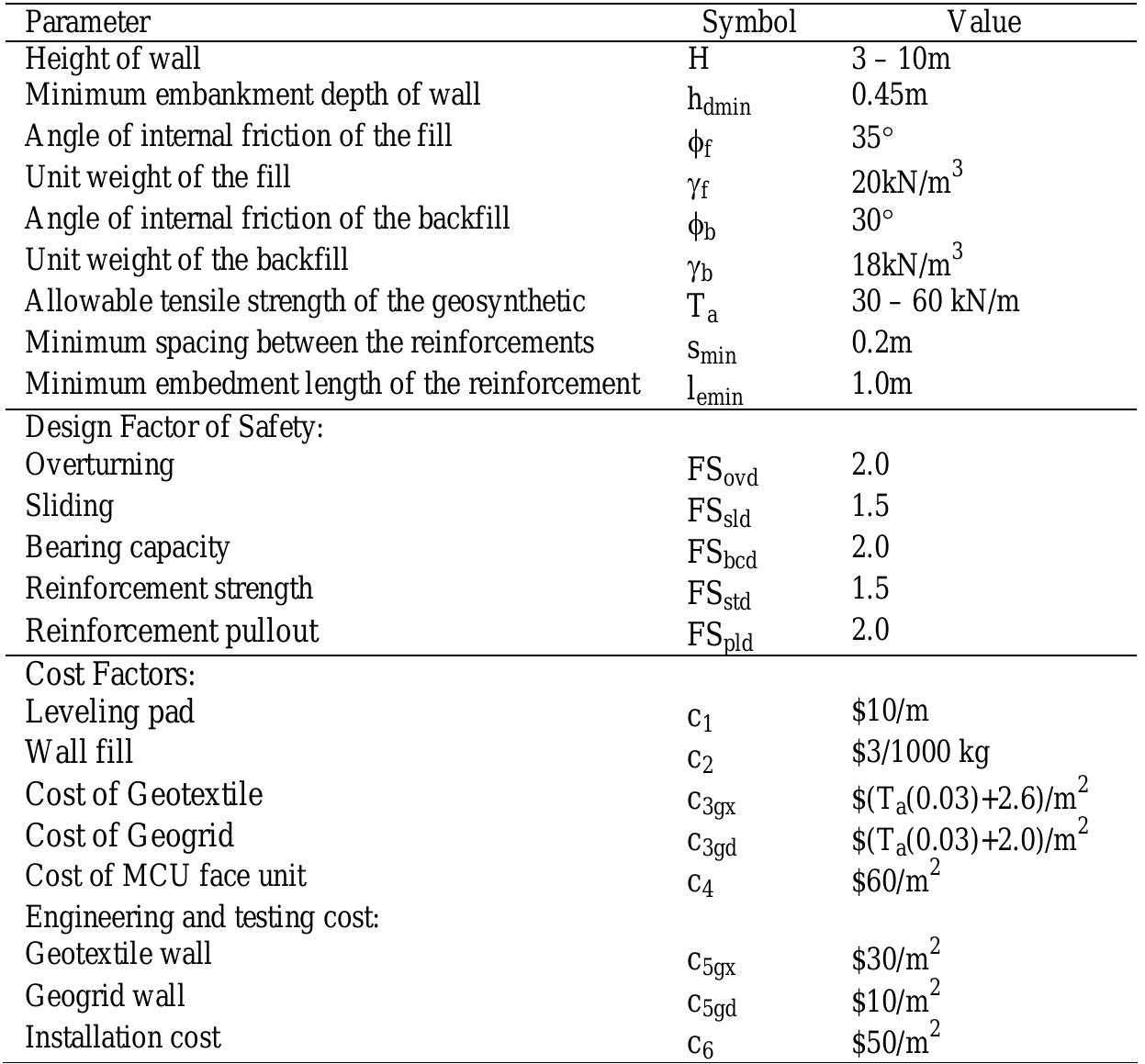 Input parameters for design of mse wall