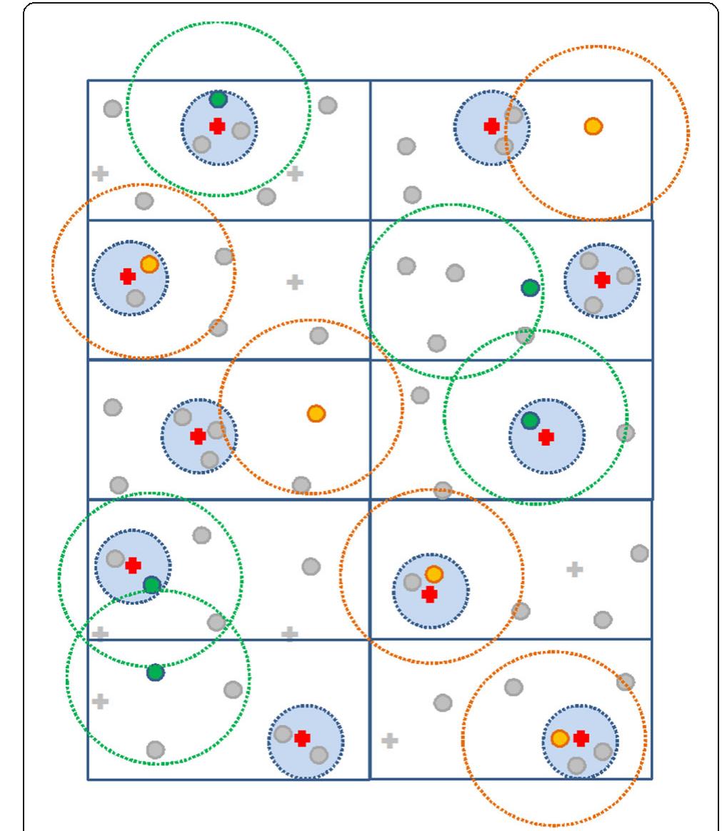 Schematic diagram for cluster selection criteria in the