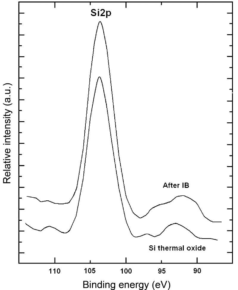 Evolution of xps si2p peak of si(1 00) substrate covered