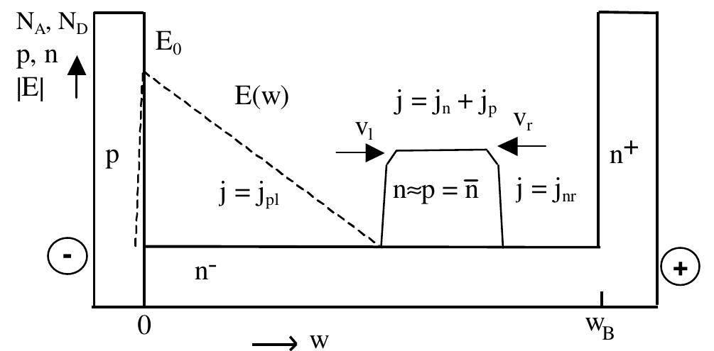 Simplified model for the reverse recovery during the voltage