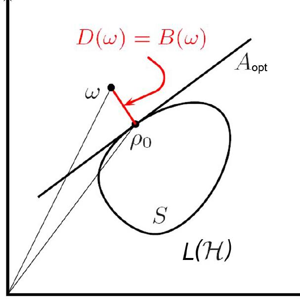 Example of an entangled state pent = w and the set of