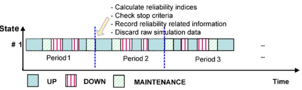 Diagram of the generation of a reliability and