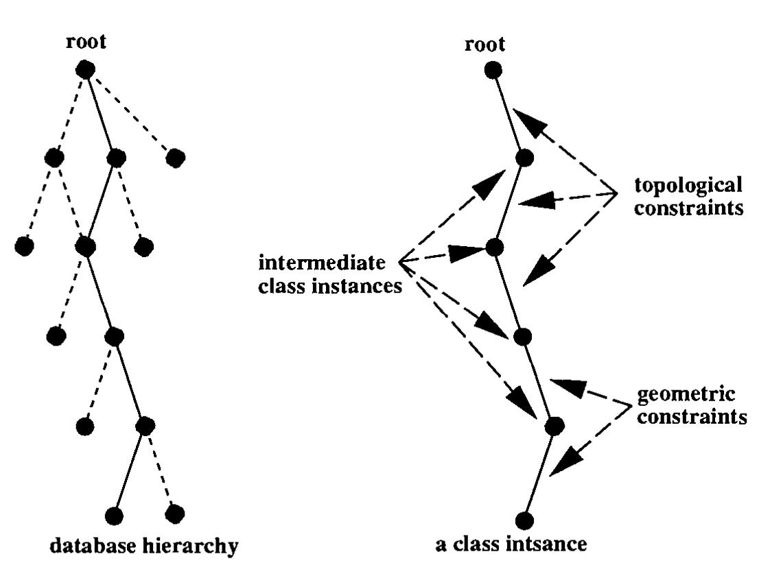 Left shows a class hierarchy; right shows a path in the