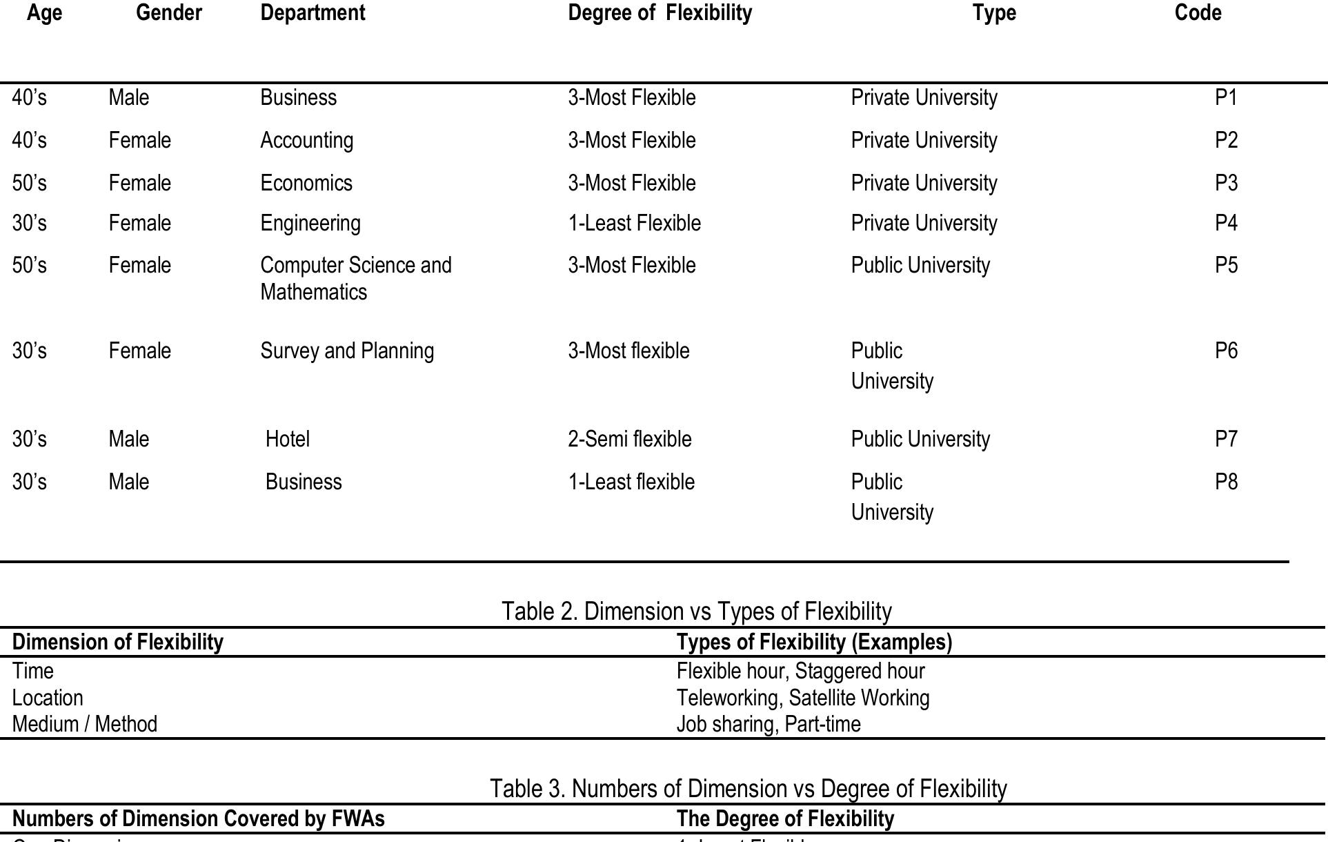 participants in the focus group fwas lie in a spectrum