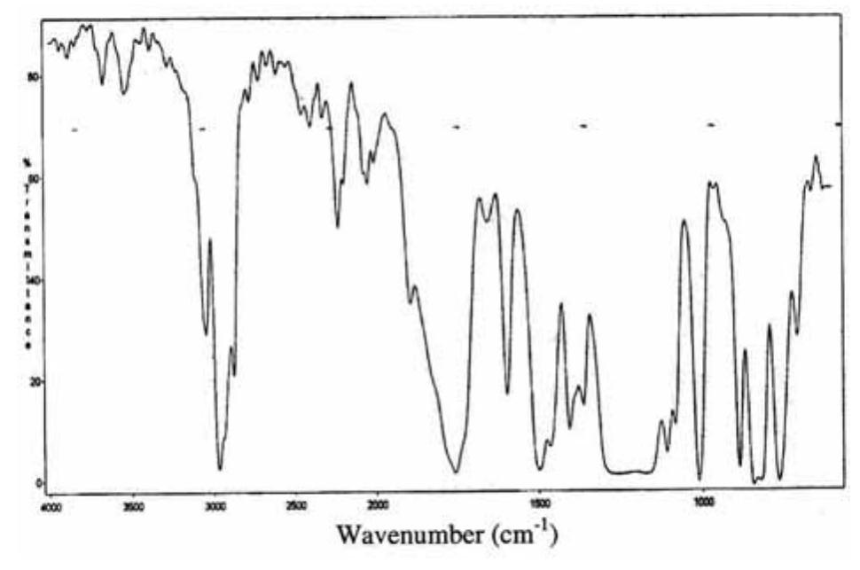 , ft-ir spectrum of polycarbonate. the ftir spectra of