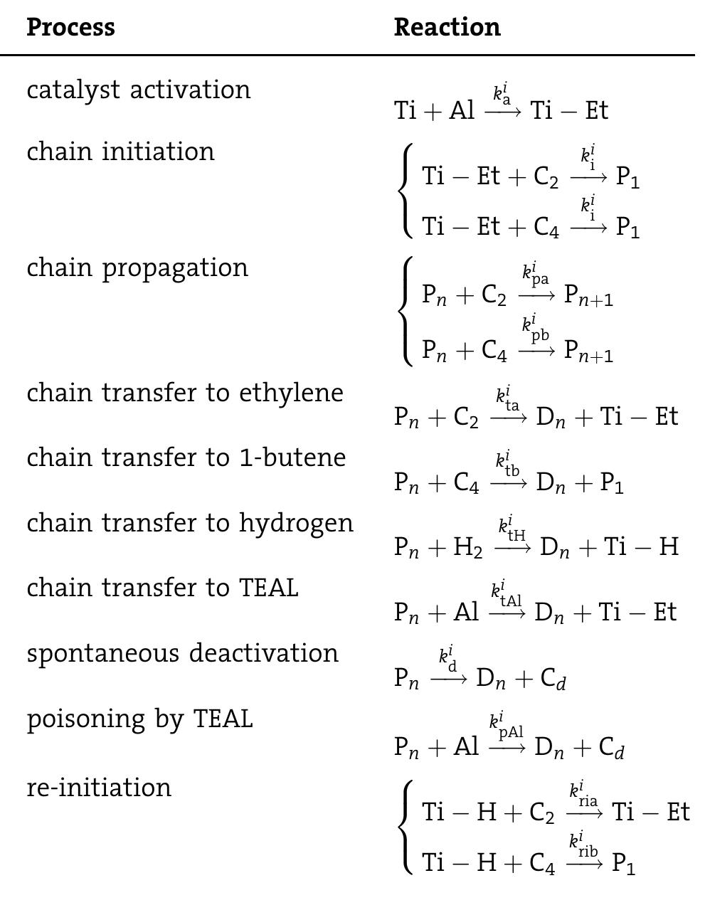 Simplified comprehensive kinetic scheme for ethylene/1-