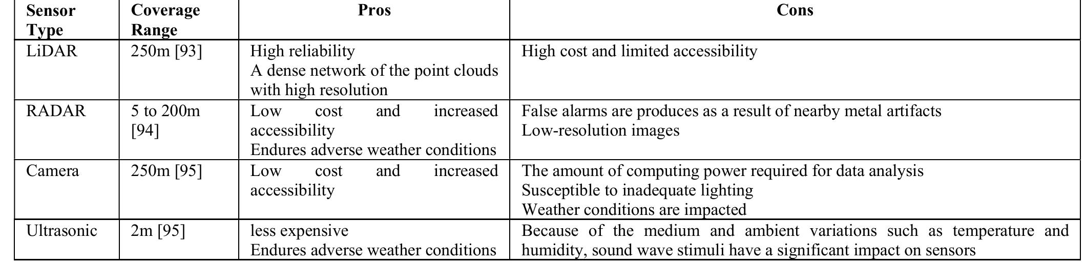 Lable 5: comparison between exteroceptive sensors
