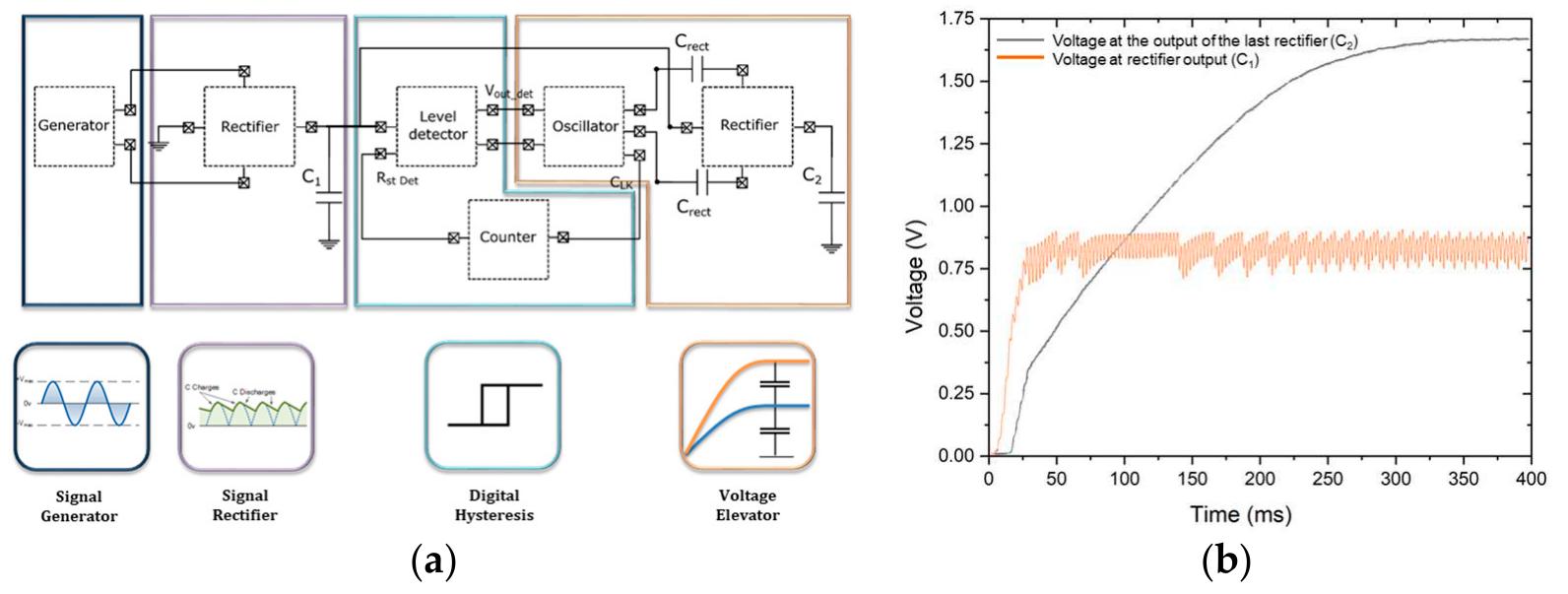 (a) schematic of the converter circuit, showing the
