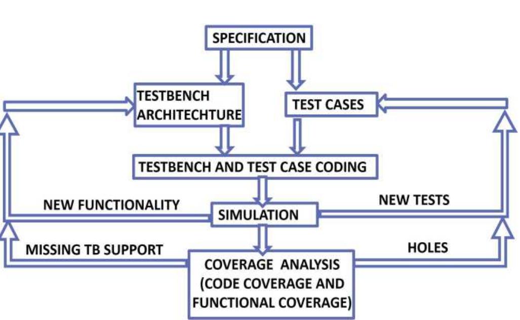 -4: basic methodology flowchart