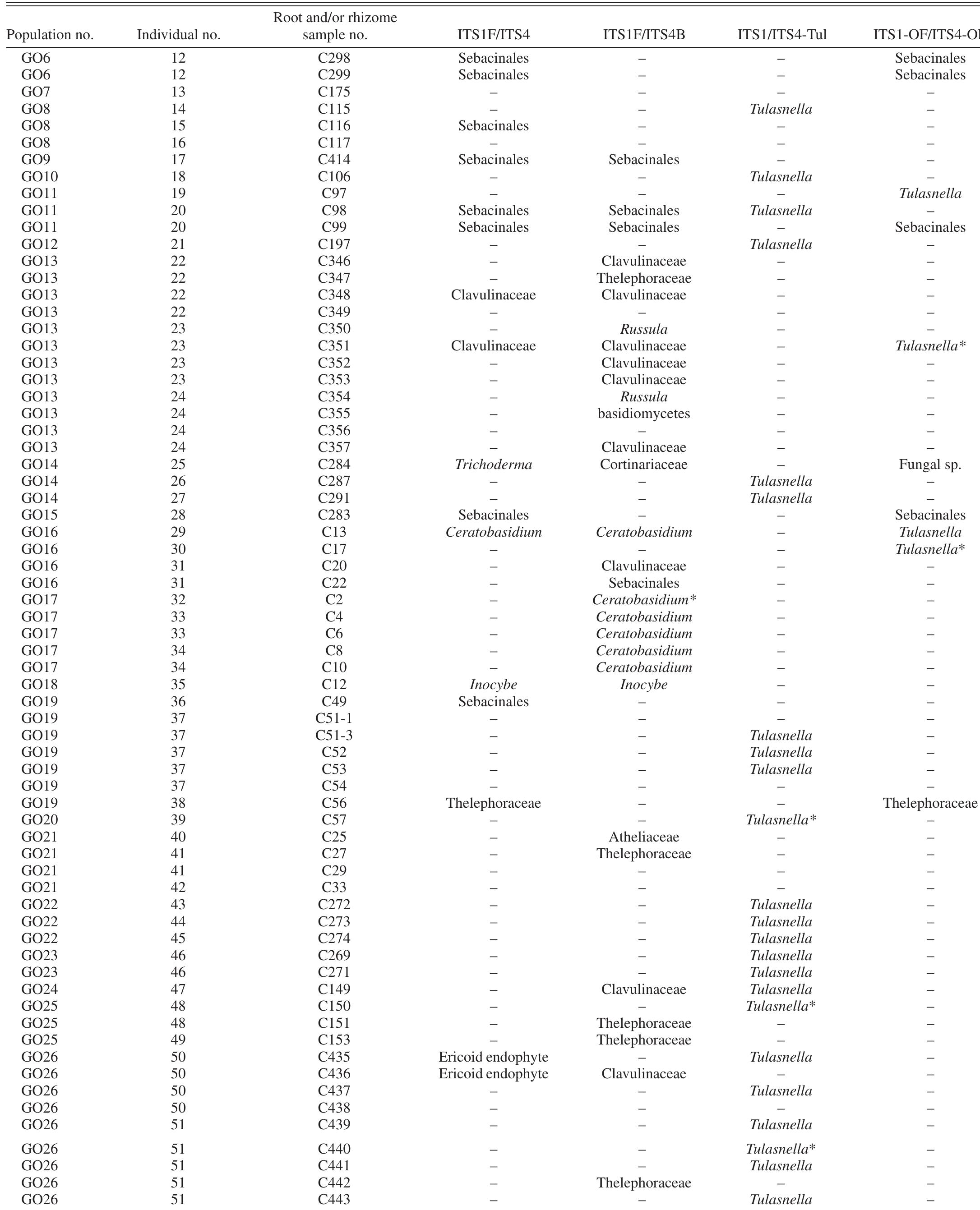 Appendix 2. continued.