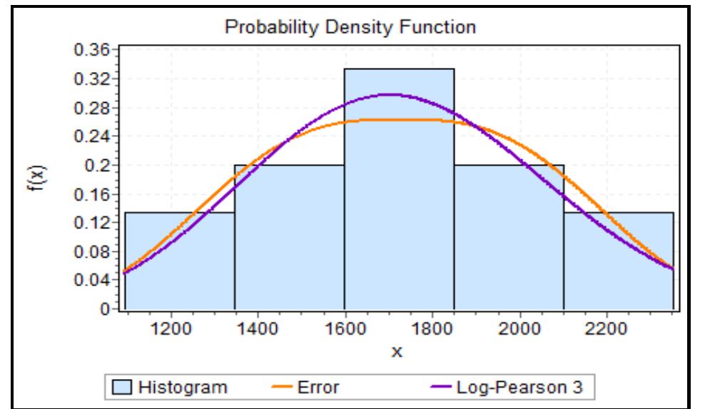 Climate map of the philippines modified coronas