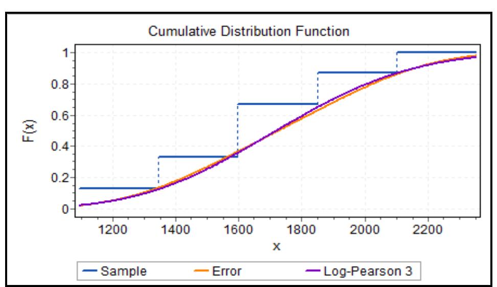 Climate map of the philippines modified coronas