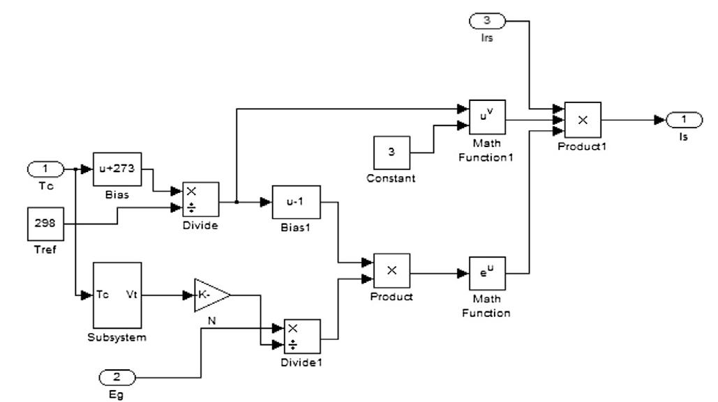 B) subsystem of simulink model for photovoltaic current