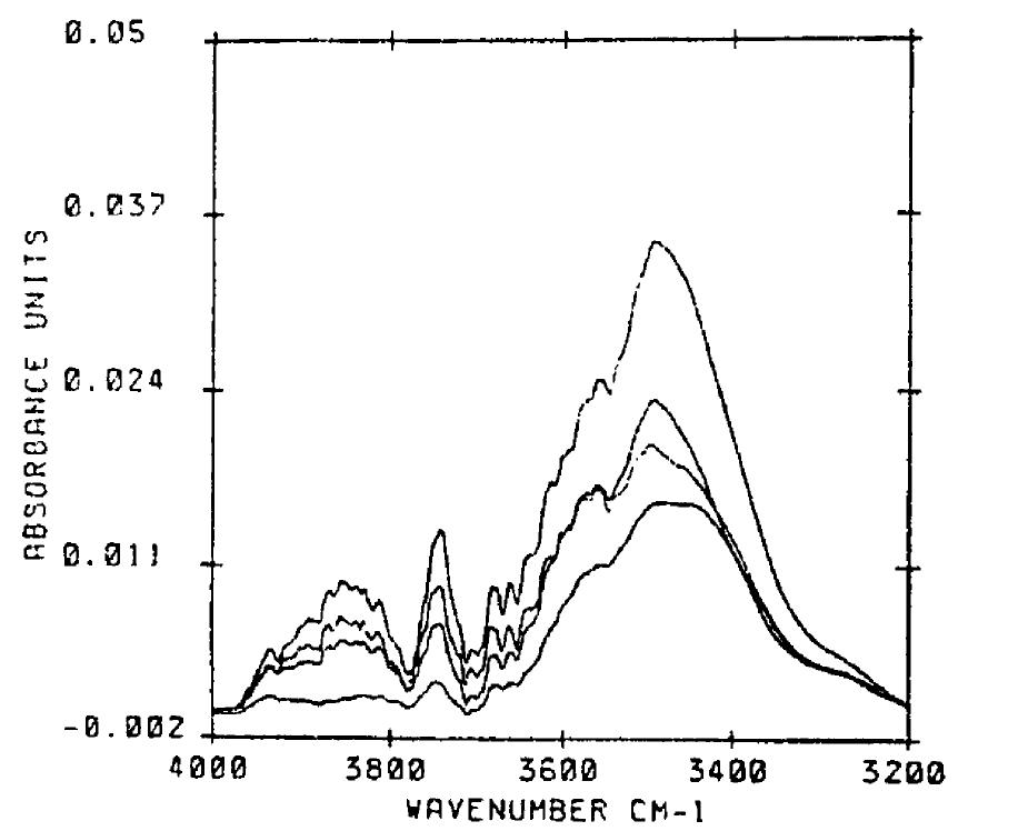 S. 1 and 2 show ftir spectra of 1-octanol and 2- ethyl