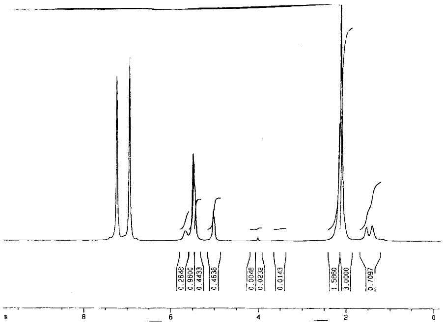 500 mhz h-nmr spectrum of polyol in 1,2-dichlorob- enzene at