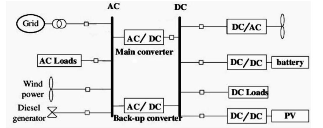 -4: configuration of hybrid microgrid
