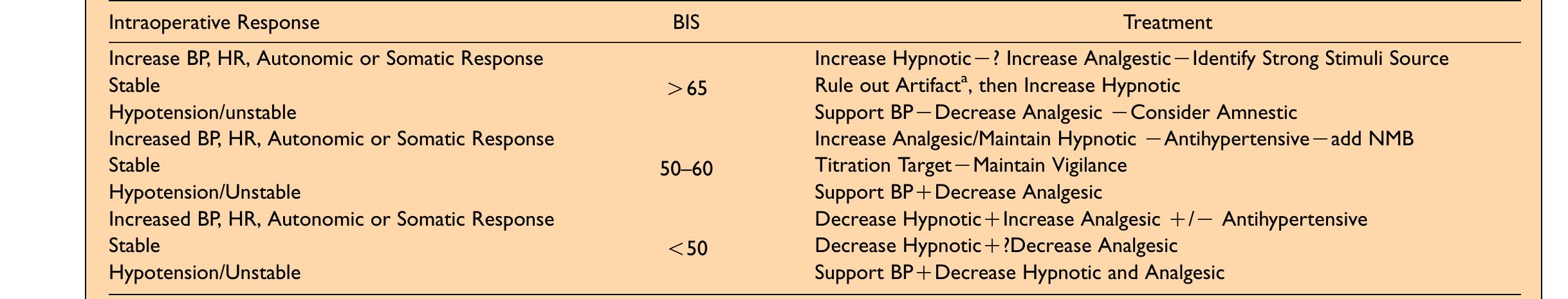 Bis-guided hypnosis and anesthetic management.