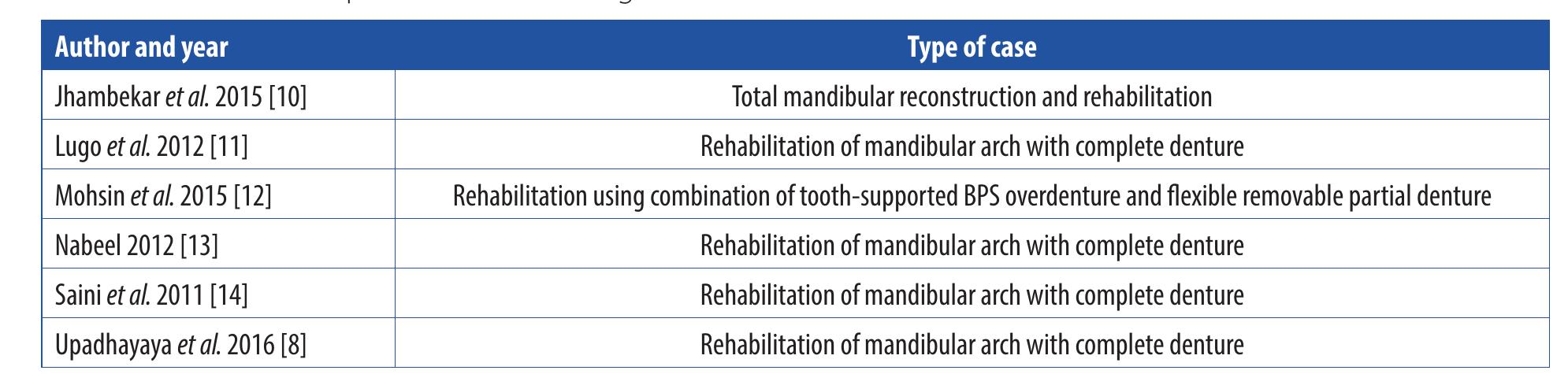 Table 1 - Biofunctional prosthetic system in prosthodontics