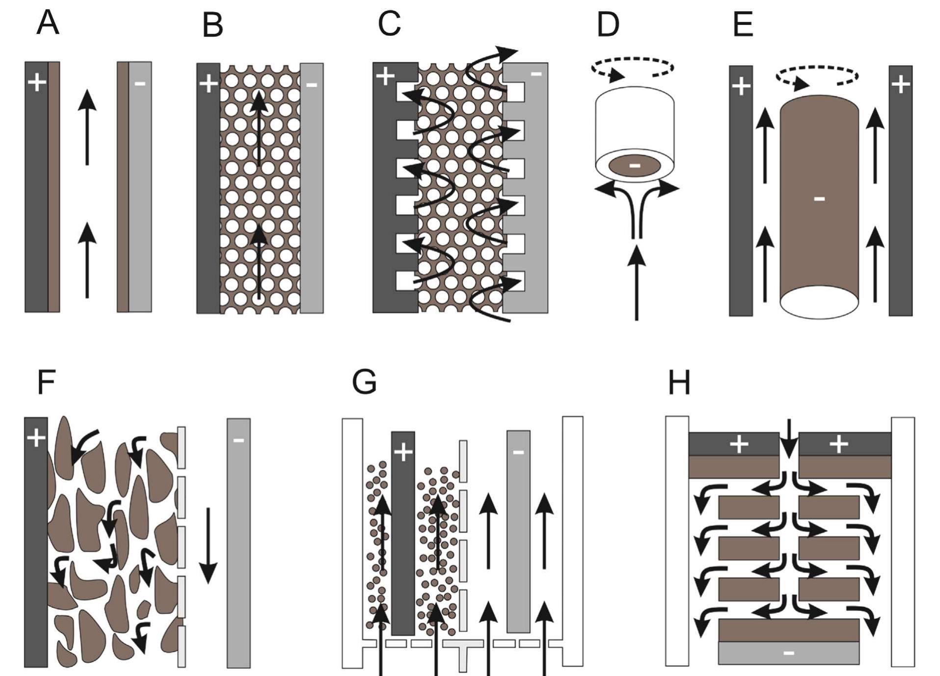 Schematic diagrams of common electrode and reactor reactors.