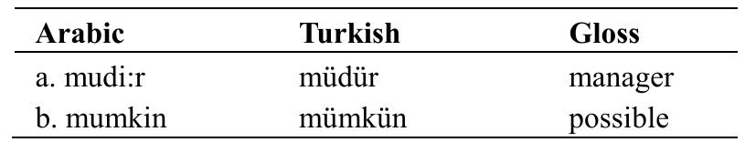 Vowel harmony in turkish loanwords the examples in table 9