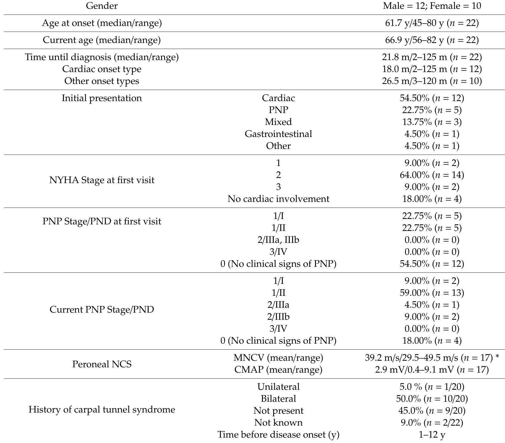 Abbreviations: cmap = compound muscle action potential, mncv
