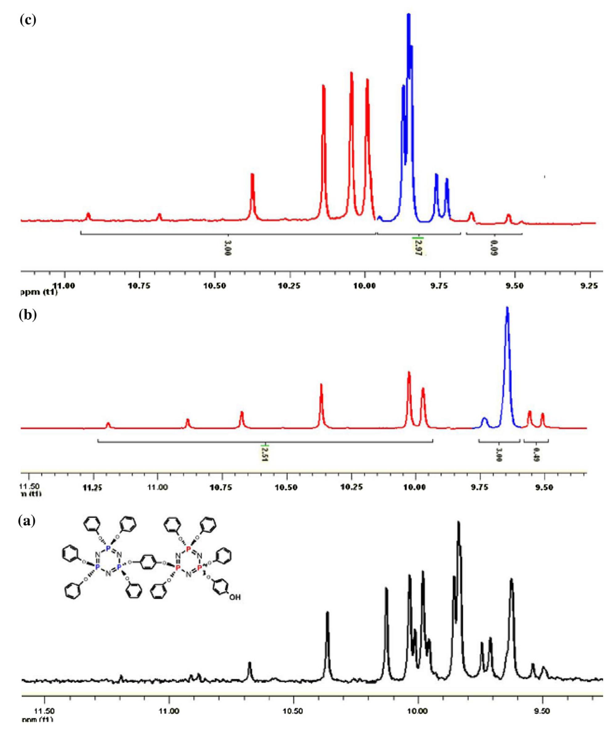 Proton-decoupled *'p nmr spectrum of compound 5 (a)