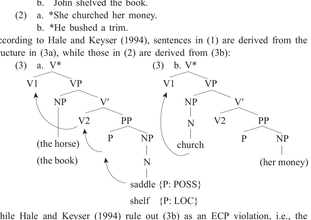 Figure 1 - Conversion and Back-Formation in English: Toward