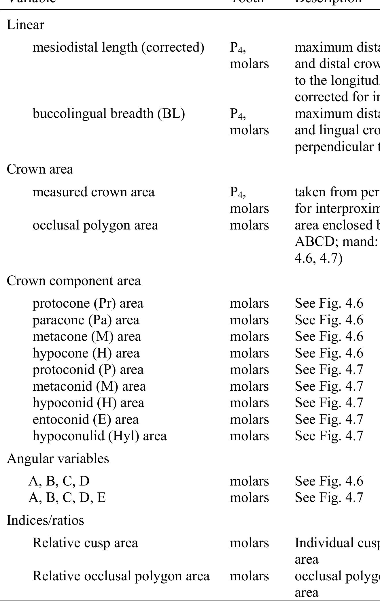 Table 13 - Neandertal dental morphology: implications for