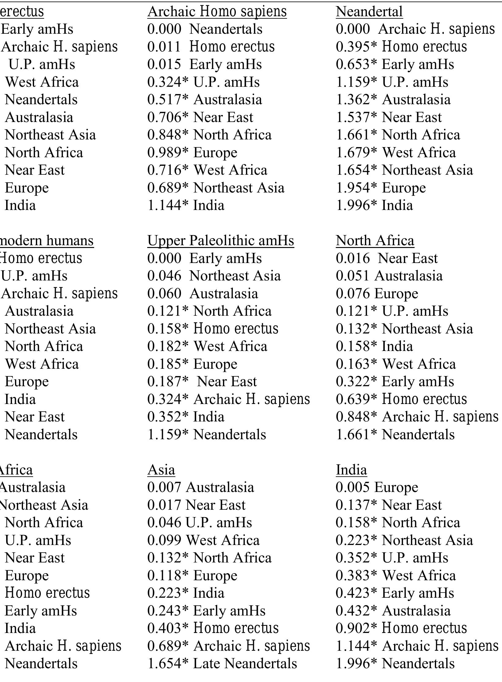 3. results of the 12-trait mmd analysis for all groups”