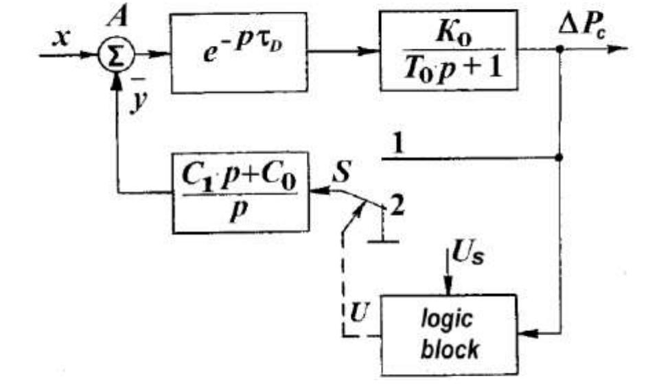 structural scheme of condensing pressure control system