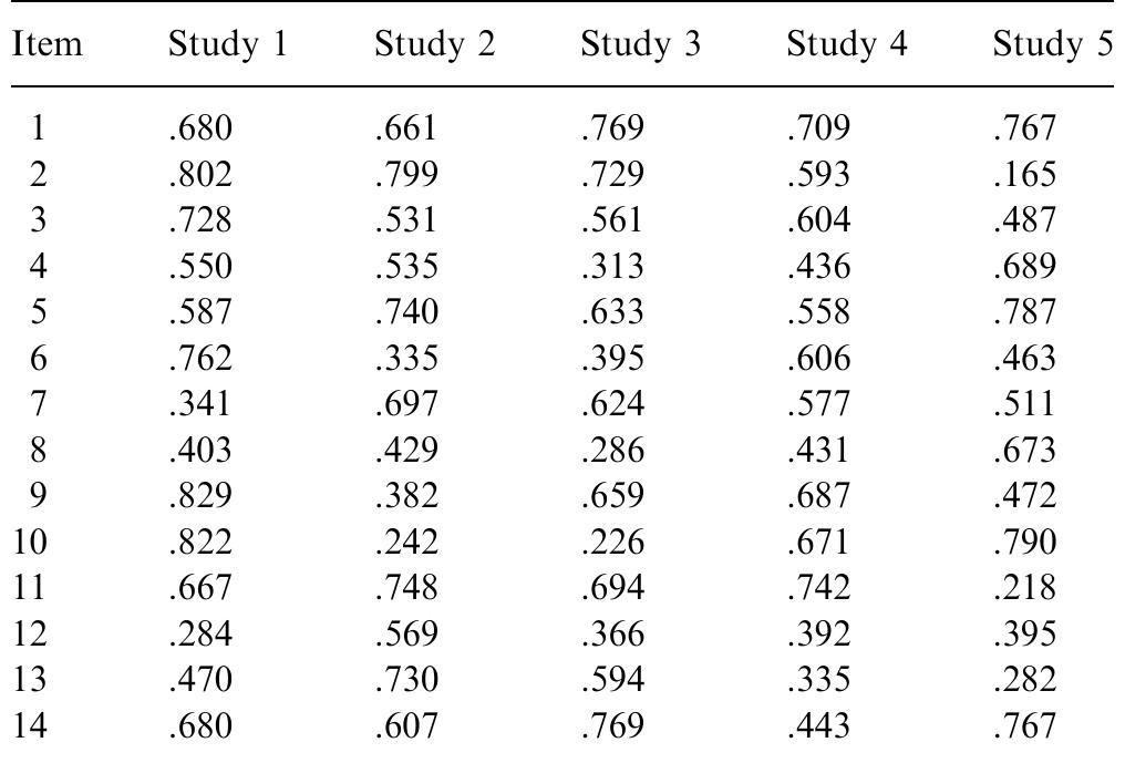 (PDF) The connectedness to nature scale: A measure of individuals ...