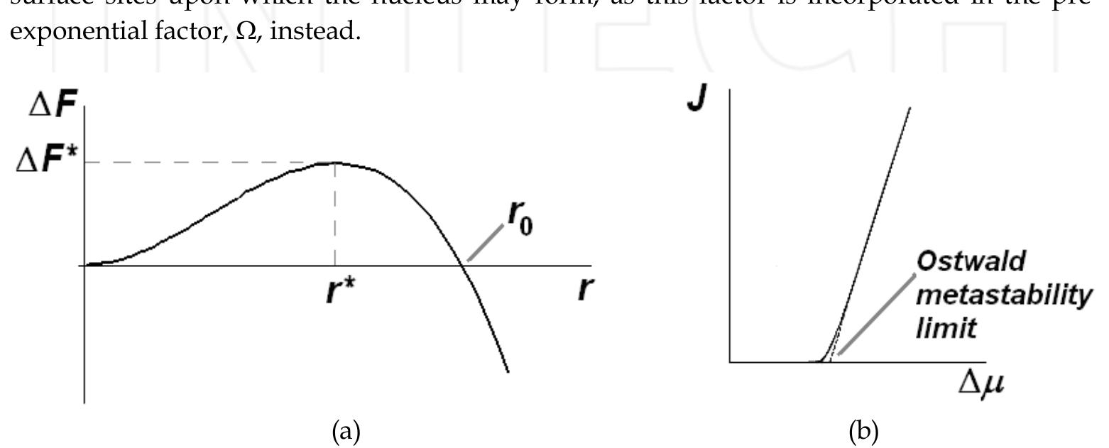 (a) schematic graph of free energy change, af vs. nucleus