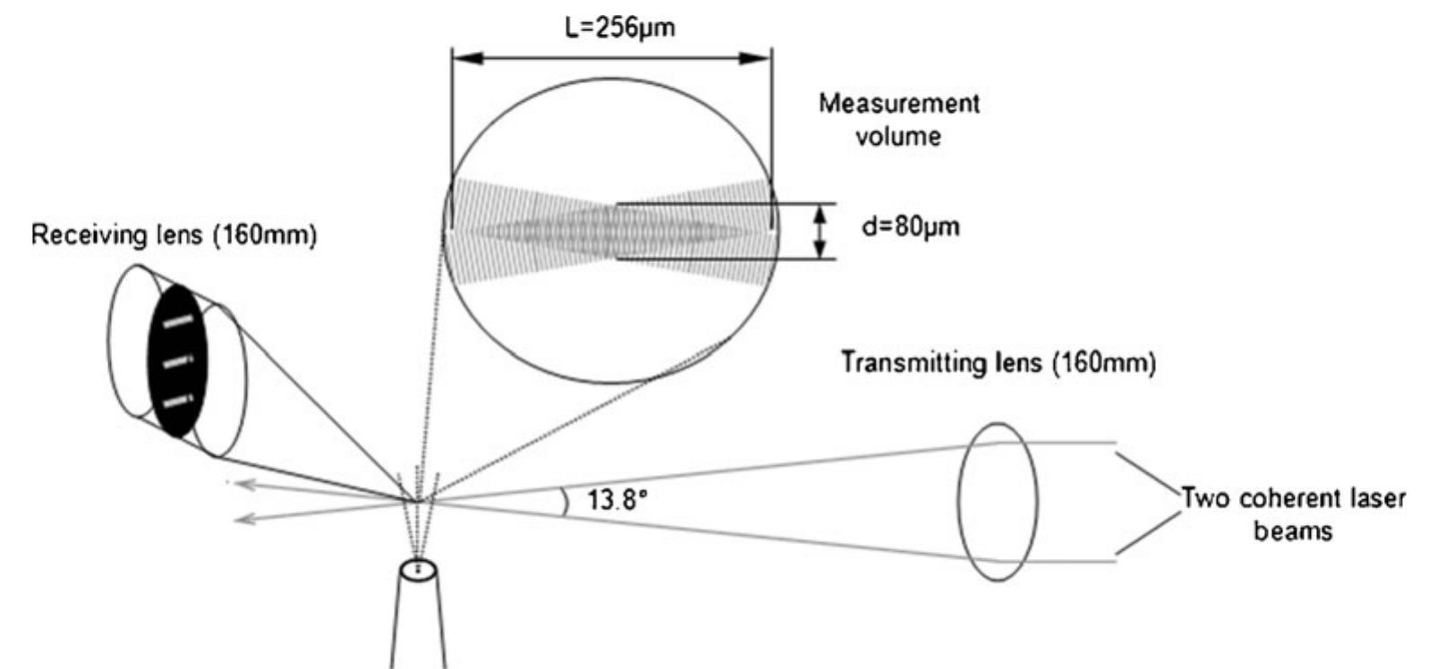 Schematic of pda system. the two coherent laser beams are