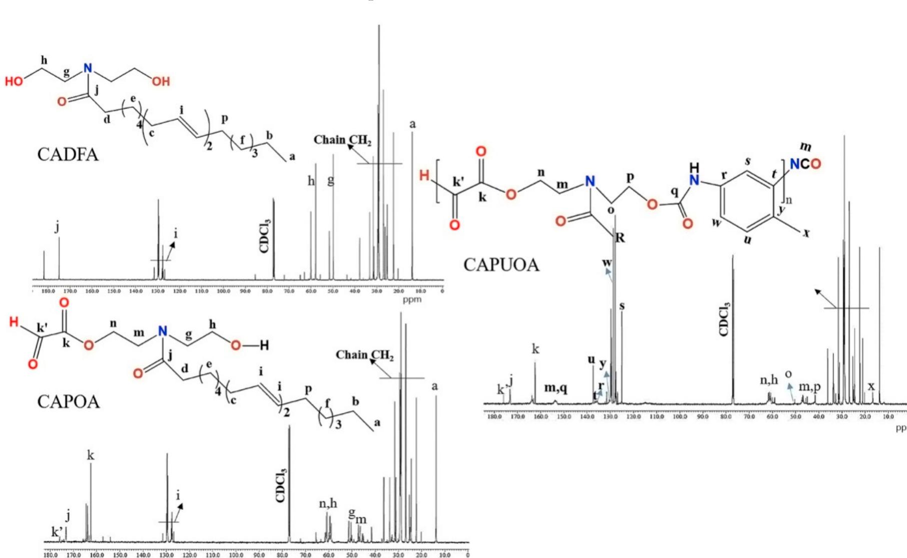 1h nmr spectra of cadfa, capoa, and capuoa. figure 3. °c nmr