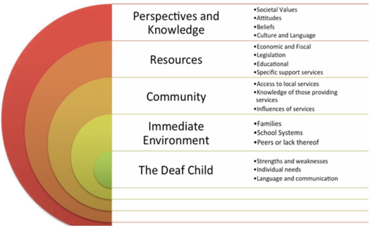 5. bronfenbrenner's five-system theory of development allows